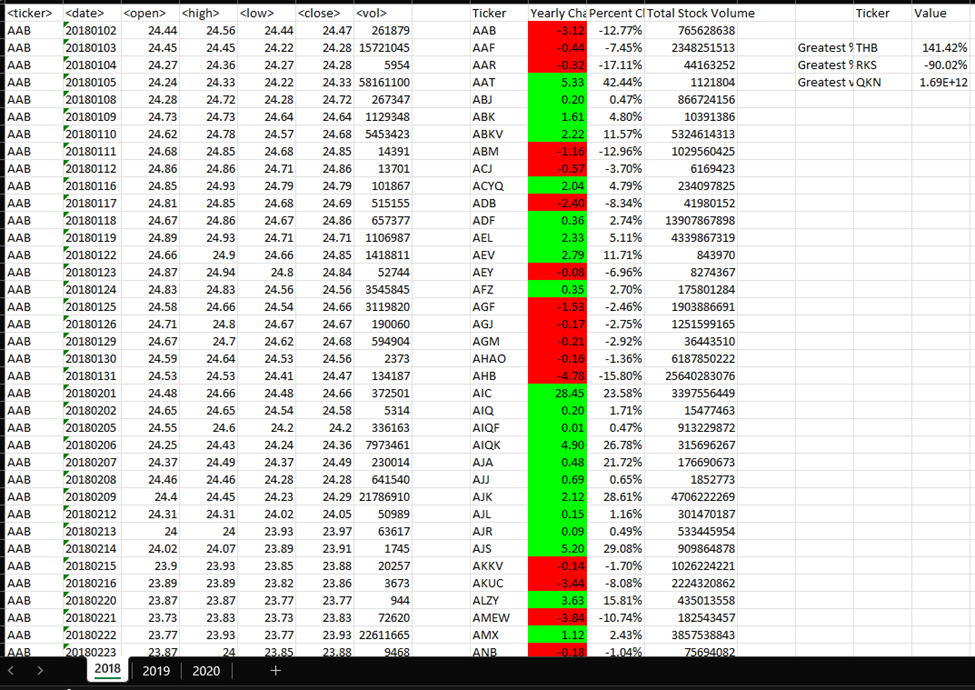 GitHub - sanjchip/VBA-challenge