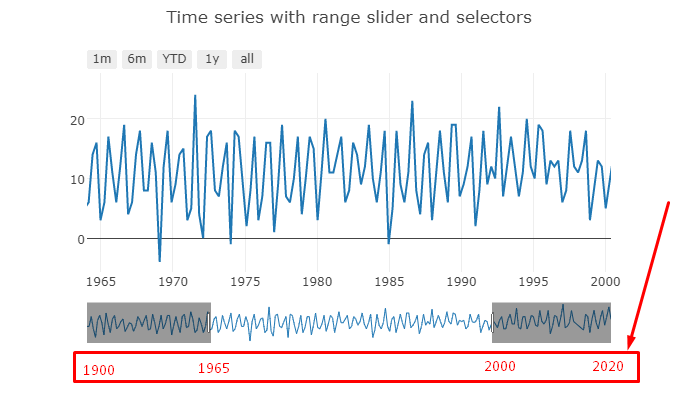 Missing Labels On The Rangeslider · Issue 5333 · Plotlyplotlyjs · Github