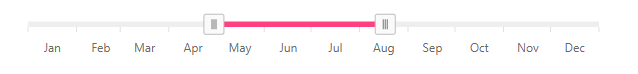 Missing Labels On The Rangeslider · Issue 5333 · Plotlyplotlyjs · Github