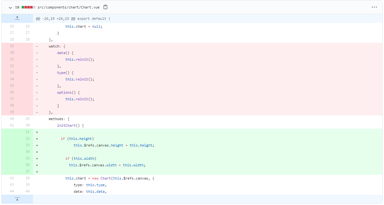 Chart's watch reinits too many times, height/width refresh · Issue #1045 · primefaces/primevue ...