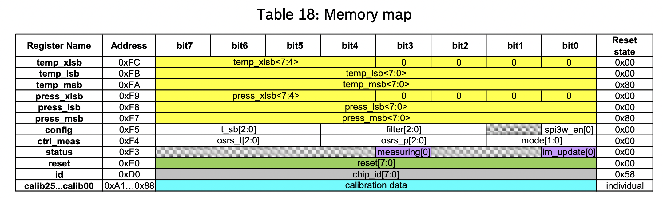 GitHub - GuilhemRuiz/TP_bus_et_reseaux_industriels