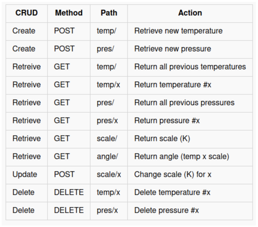 GitHub - GuilhemRuiz/TP_bus_et_reseaux_industriels