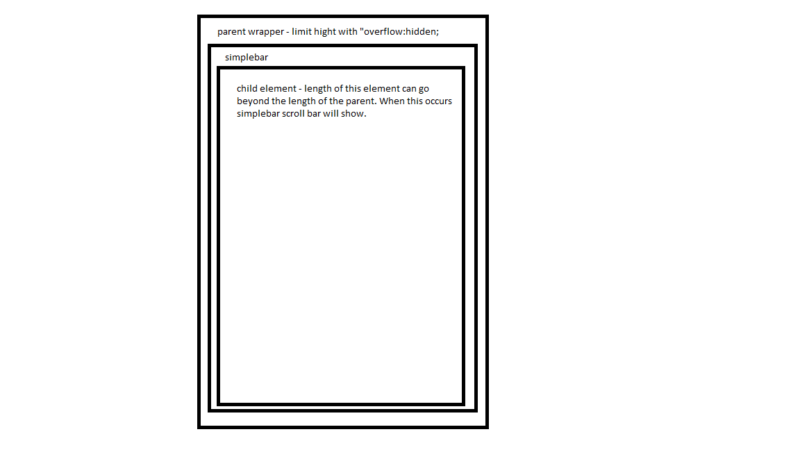 Improving documentation for react-simplebar · Issue #383 · Grsmto/simplebar · GitHub
