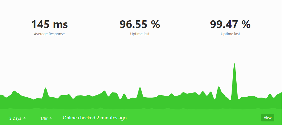 Not Showing Correct Text · Issue 868 · Statping Statping · Github