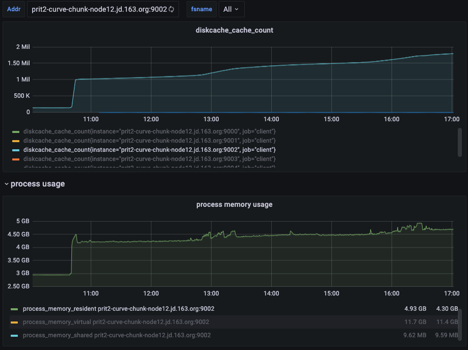 diskcache_count far exceeds the limit · Issue #1633 · opencurve/curve · GitHub