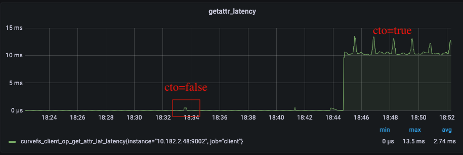 The performance of reading files after warmup is relatively low · Issue #1855 · opencurve/curve ...