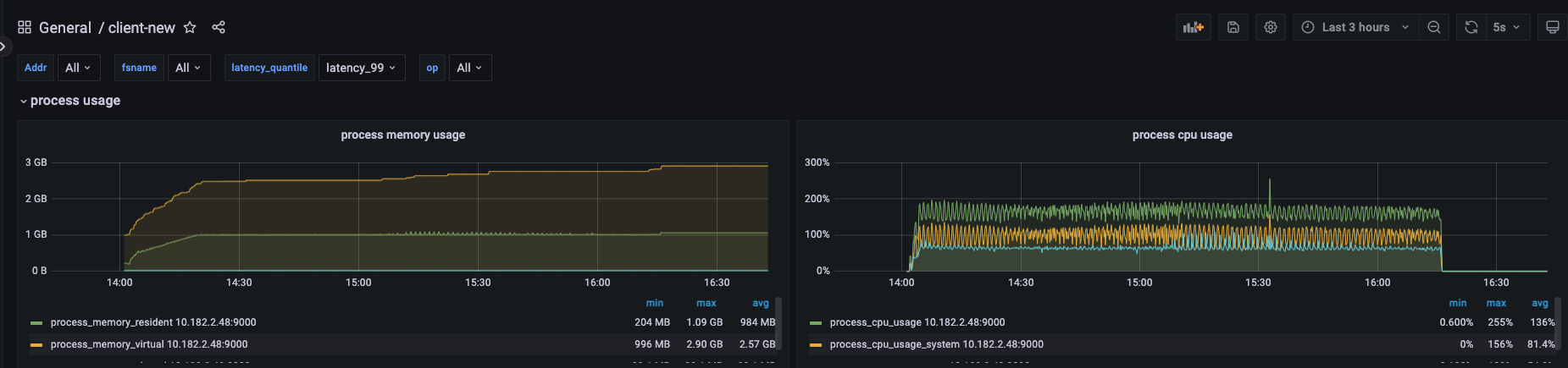 curvefs: The curve-fuse process uses more than 10GB of memory after creating a large number of ...