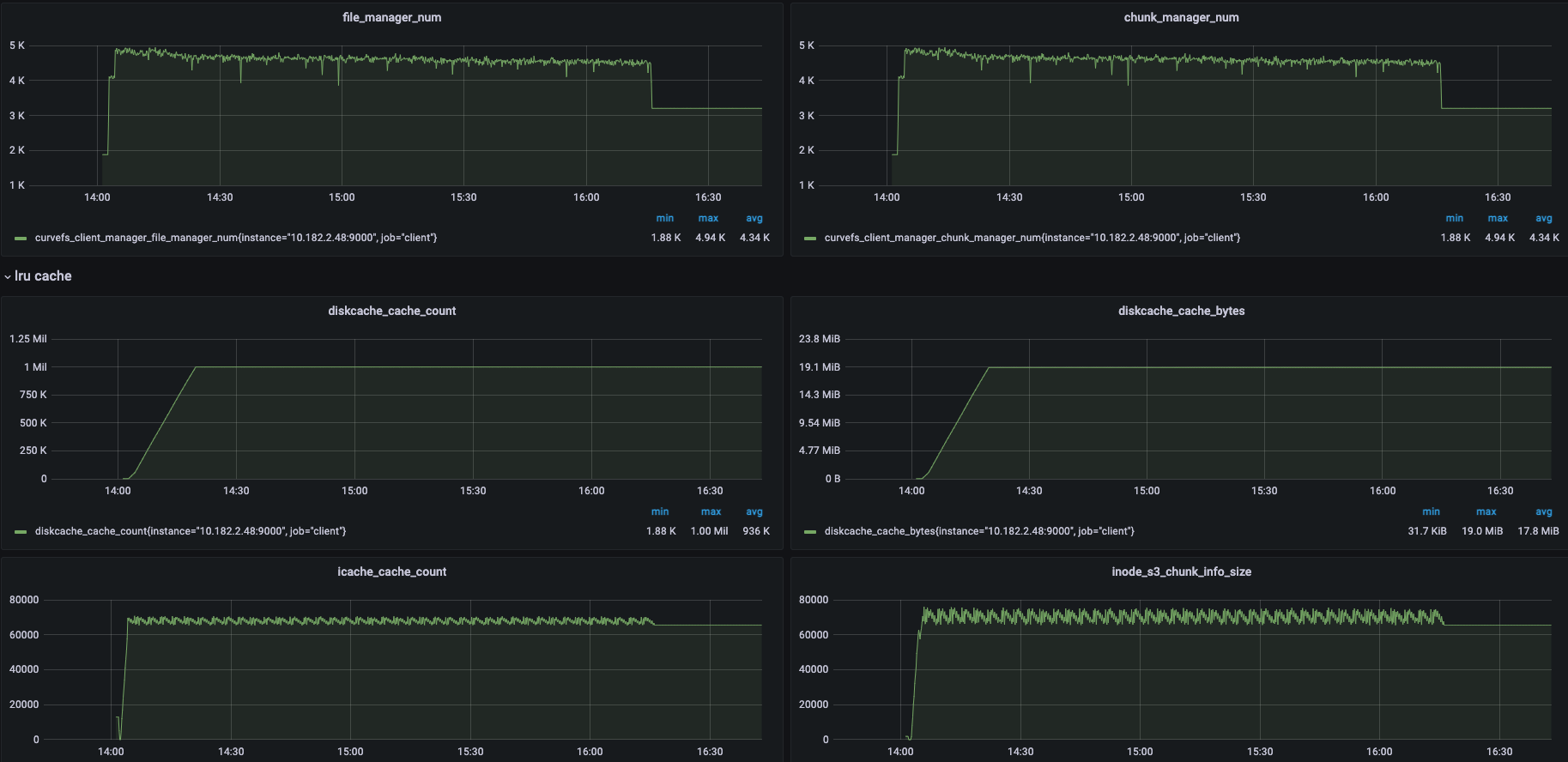 curvefs: The curve-fuse process uses more than 10GB of memory after creating a large number of ...