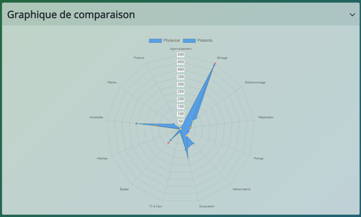 Comparison graph colors · Issue #10 · AsyncDevTeam/mcMMO-Dashboard · GitHub