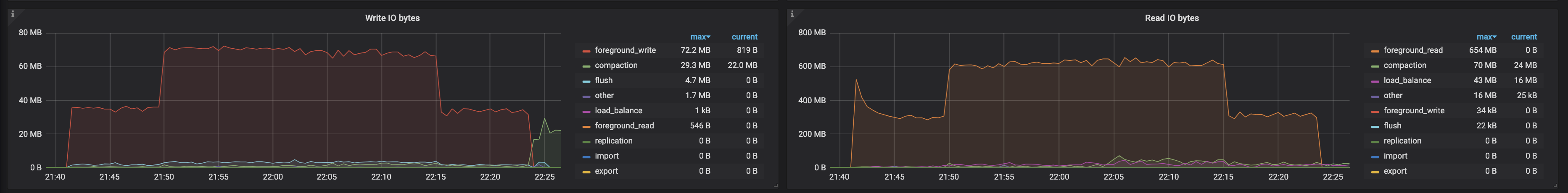 Some rest works of iosnoop · Issue #9547 · tikv/tikv · GitHub