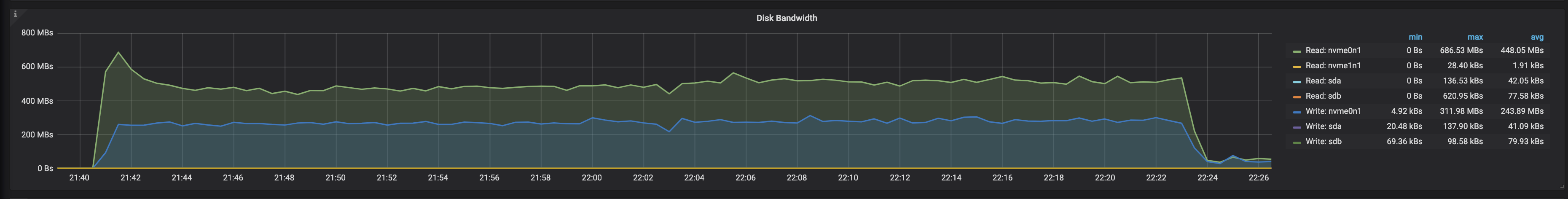 Some rest works of iosnoop · Issue #9547 · tikv/tikv · GitHub
