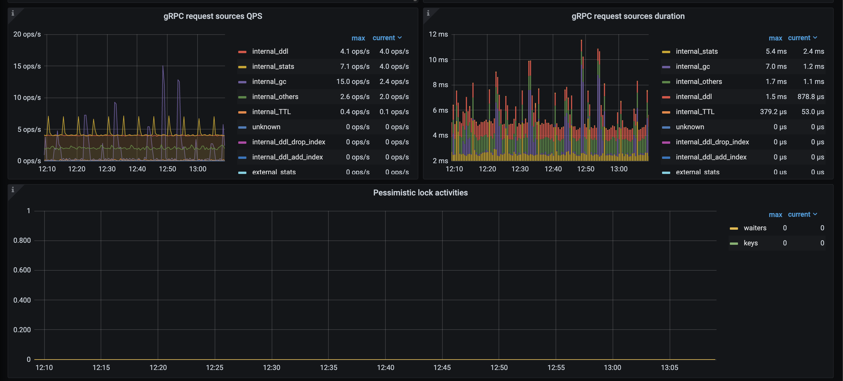 Grafana display anomaly · Issue #14427 · tikv/tikv · GitHub