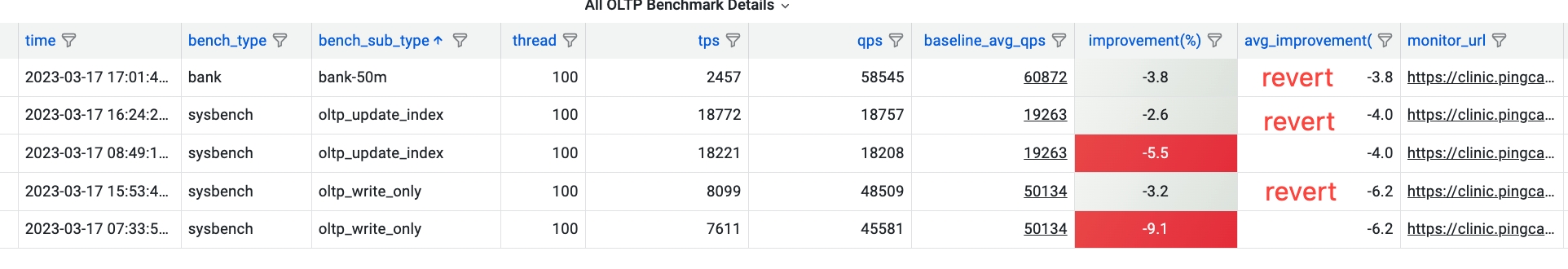 Enabling resource control by default results in 6%- 8% performance regression · Issue #14375 ...