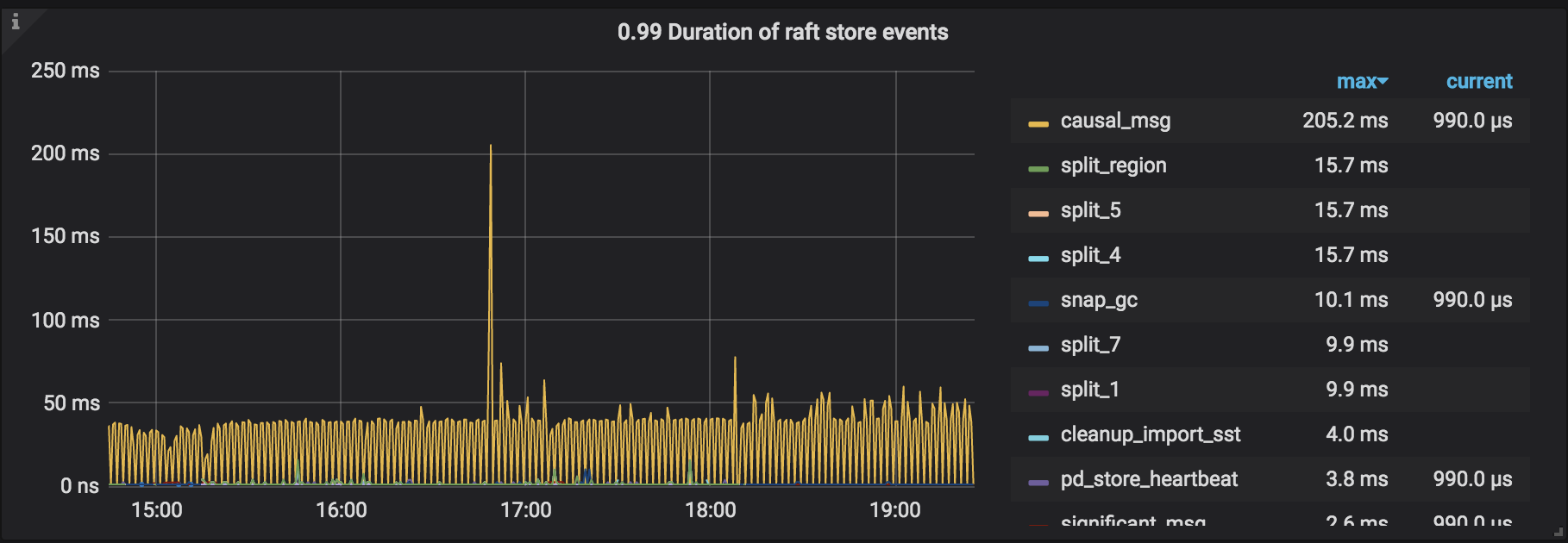 Consider deleting snapshot file in other thread. · Issue #8160 · tikv ...