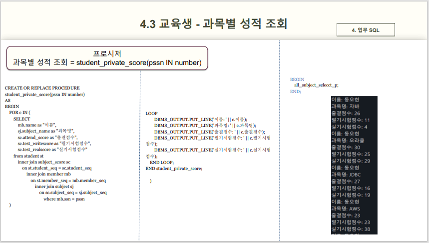 Github Dongdongeeeessangyoungeducation 쌍용교육센터관리시스템프로젝트 