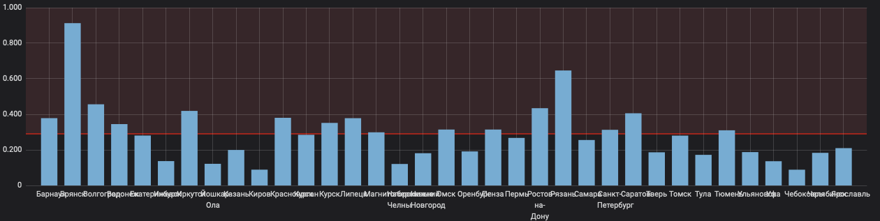 Направление текста по оси X · Issue 16316 · Grafanagrafana · Github
