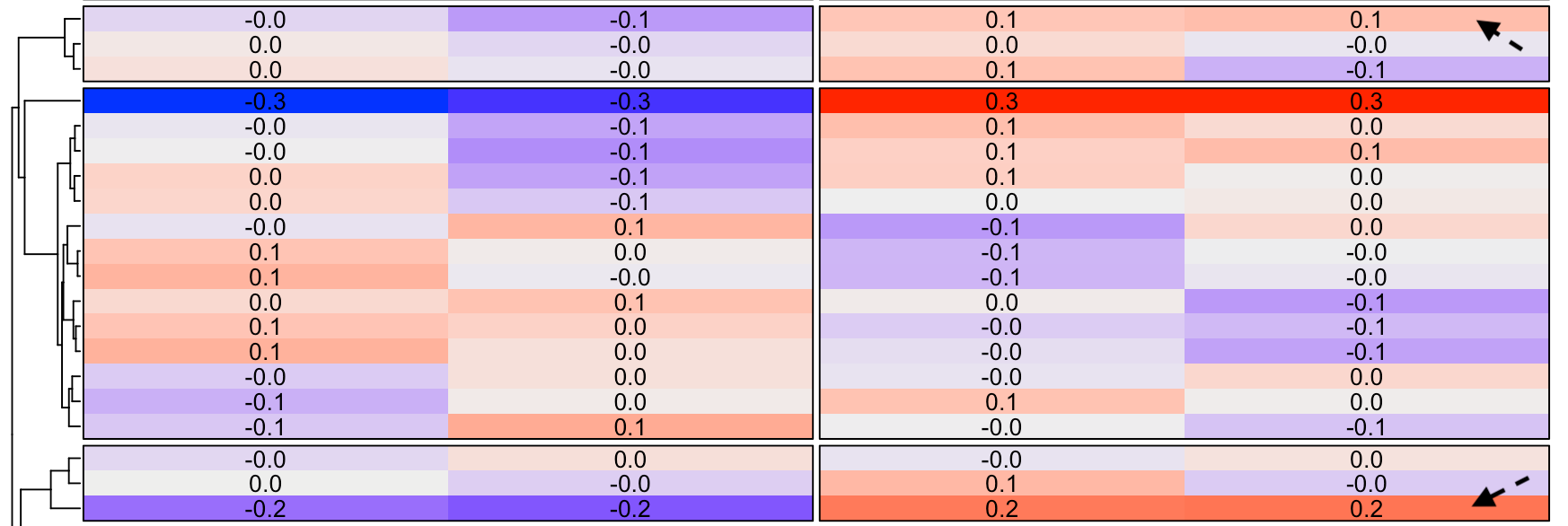 Ordering rows within split heat map portions the same way automatically · Issue #293 · jokergoo ...
