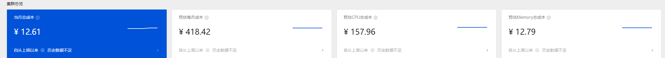 成本是怎么计算出来的 · Issue #807 · gocrane/crane · GitHub