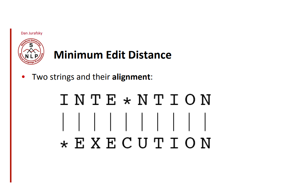 GitHub - seferbytyqi/Rivenshtein: Levenshtein Distance