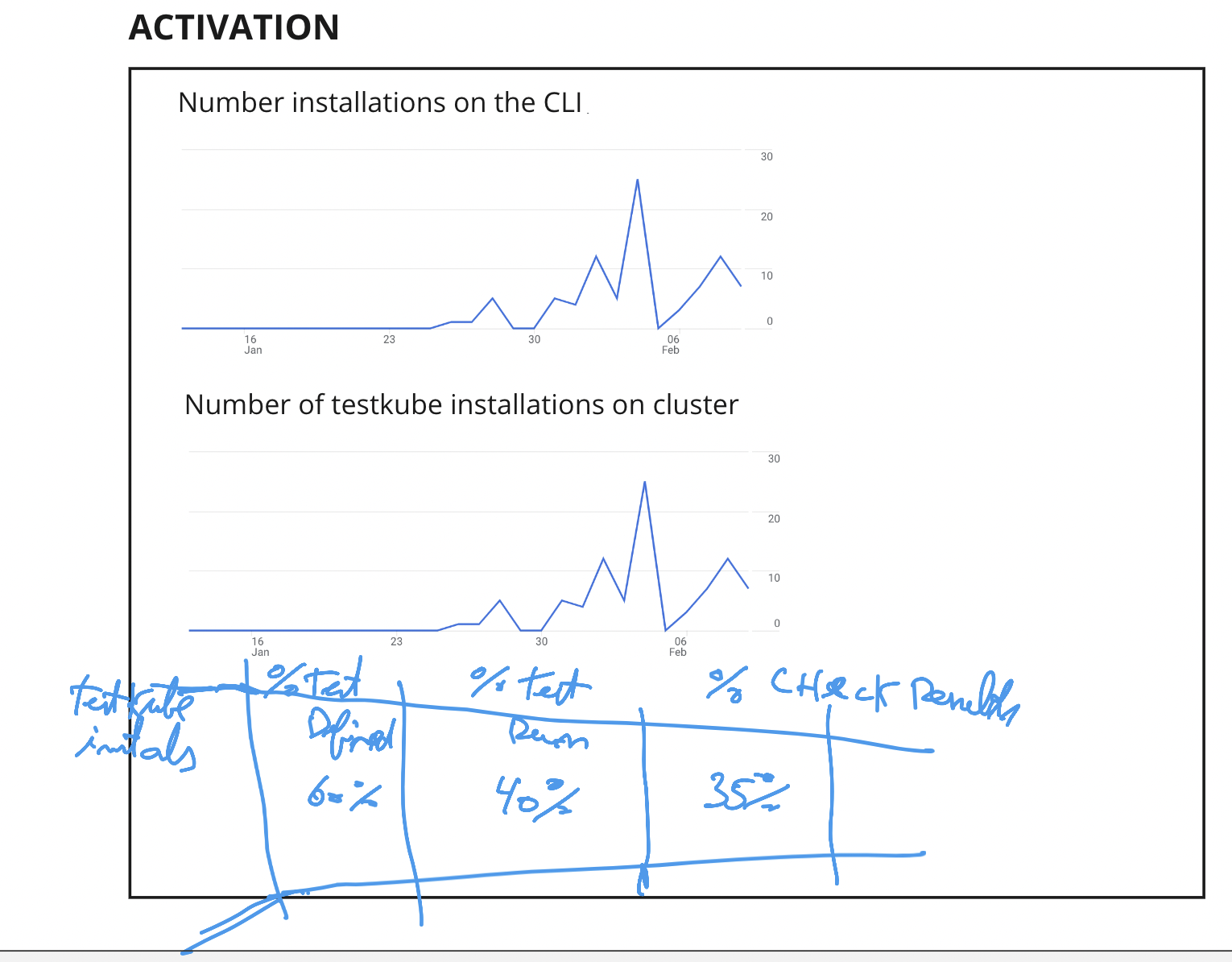 Success Metrics System · Issue 970 · Kubeshop Testkube · Github