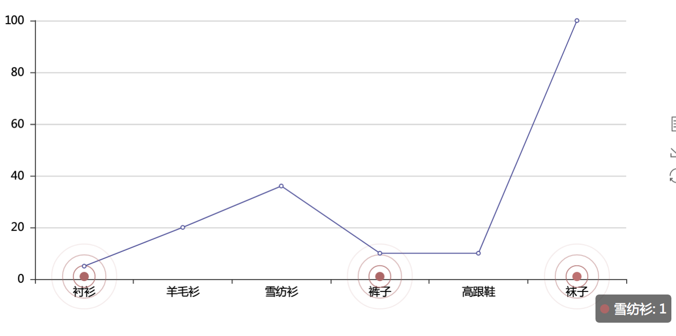 为scatter和bar进行overlap时出现显示错误 · Issue #459 · pyecharts/pyecharts · GitHub
