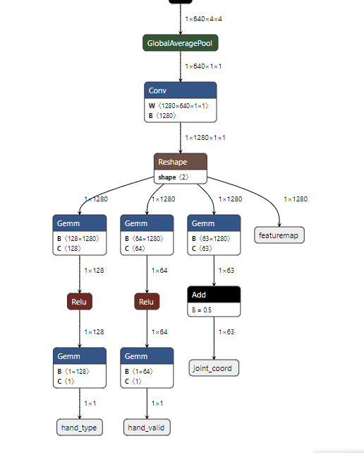 如何避免在onnx转mnn时出现transpose算子？opencl推理 · Issue #1748 · alibaba/MNN · GitHub