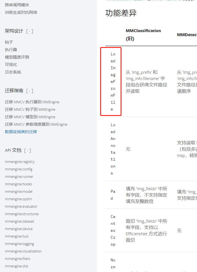 [Docs] Docs review. · Issue #489 · open-mmlab/mmengine · GitHub