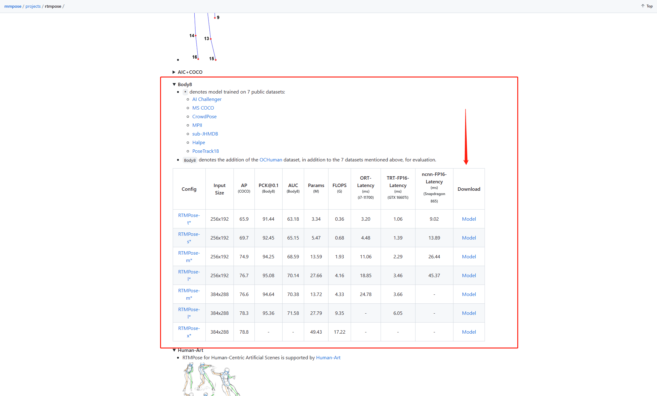 RTMpose: couldn't get the same good quality skeleton as the online demo · open-mmlab mmpose ...