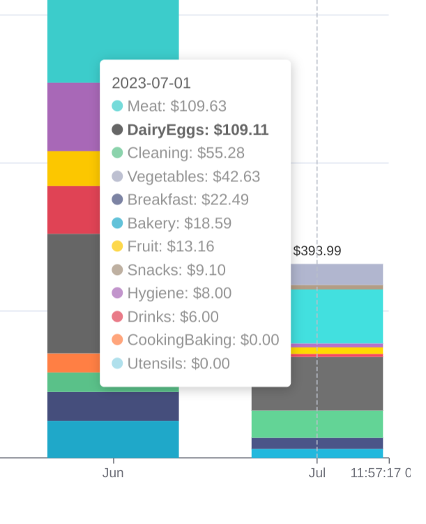 Rich Tooltip No Longer Highlights Hovered Over Data Series In Stacked Barchart · Issue 24738