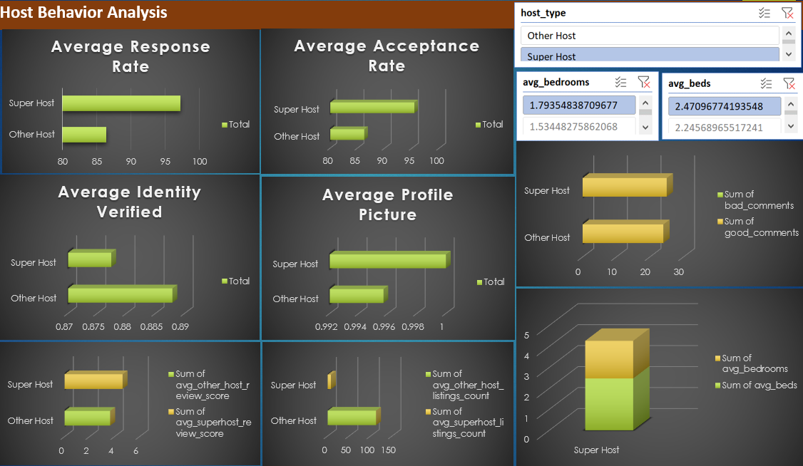 GitHub - AkileshS23/Host_Behavior_Analysis: The objective of the project is to analyze the Host ...