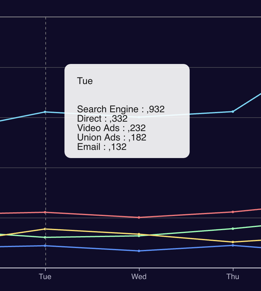 Feature Rich Text Options For Text Graphic · Issue 18757 · Apacheecharts · Github 4712