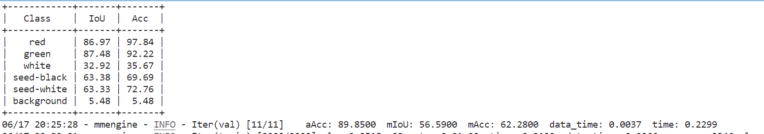 GitHub - xiaohui82/MMSegementation