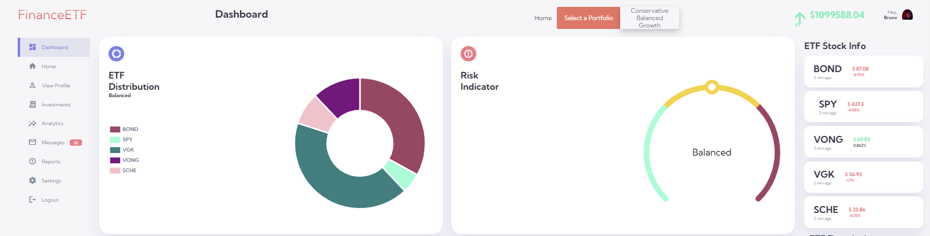 GitHub - JasmineBamba/ETL-Project: Finance dashboard created using ...