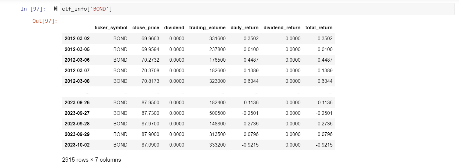 GitHub - JasmineBamba/ETL-Project: Finance dashboard created using Yahoo_fin python library ...