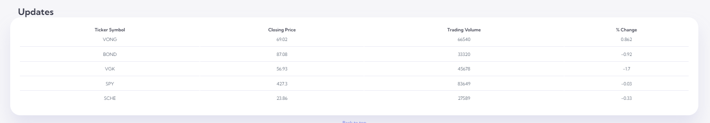 GitHub - JasmineBamba/ETL-Project: Finance dashboard created using Yahoo_fin python library ...