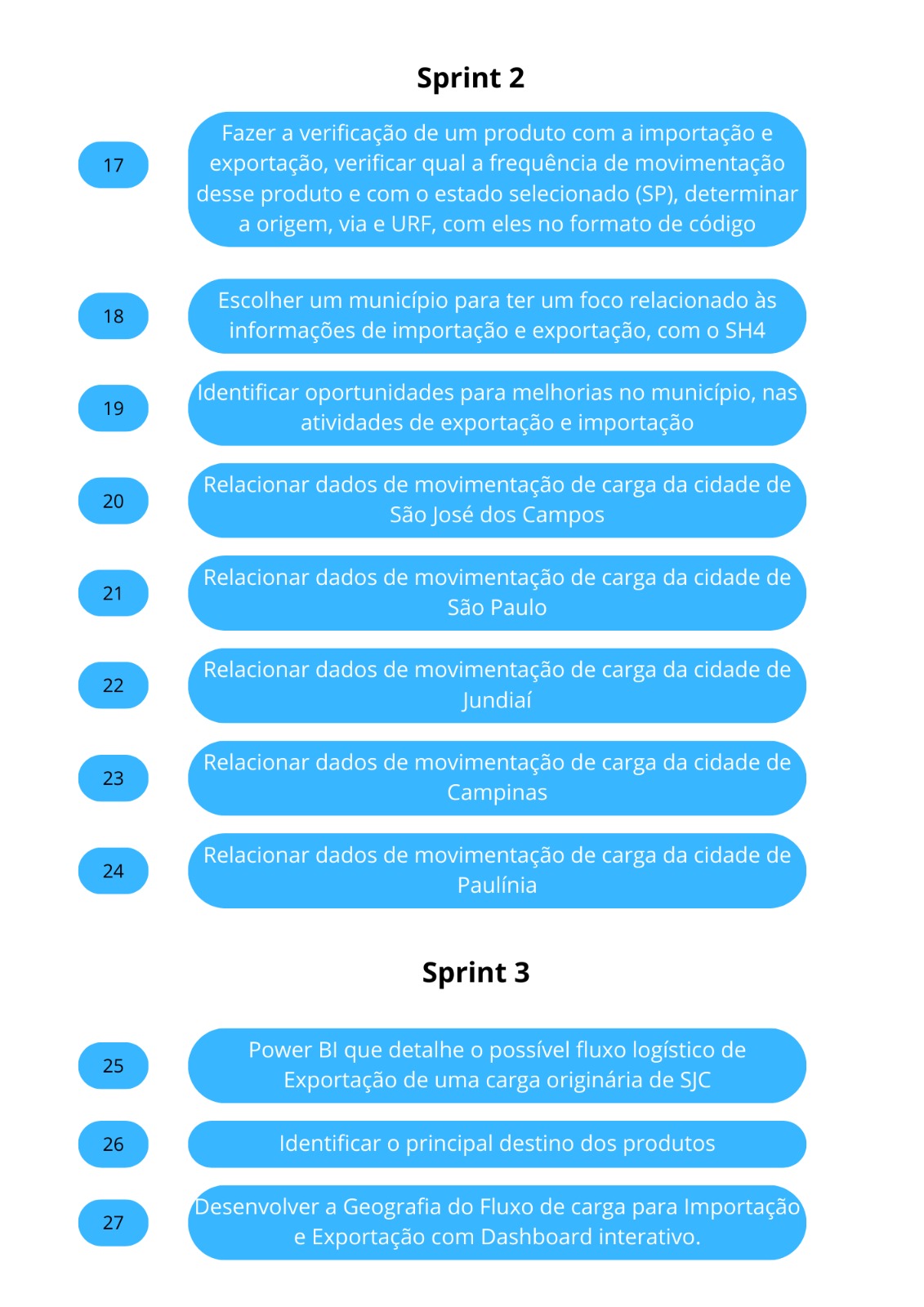 GitHub - ExpandSolution/Segundo_Semestre