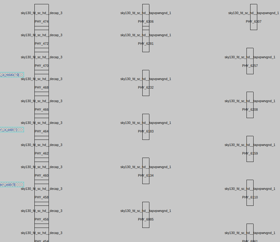 GitHub - sindhuk95/SKY130_PD_WS_DAY2: FLOORPLANNING, LIBRARY CELLS and ...