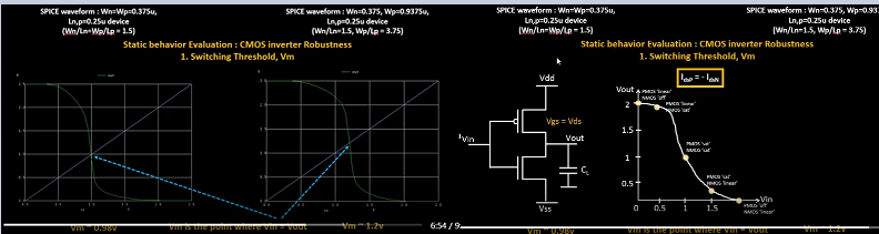 GitHub - sindhuk95/SKY130_PD_WS_DAY3