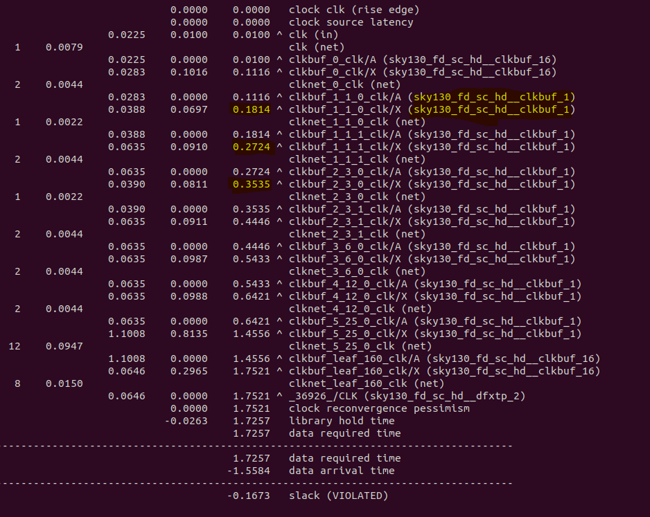 GitHub - sindhuk95/SKY130_PD_WS_DAY4