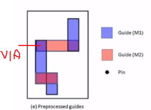 GitHub - sindhuk95/SKY130_PD_WS_DAY4