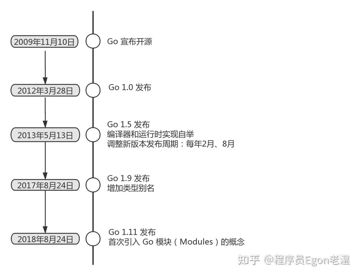 GitHub - data2/art-of-coding4go: go 语言的小实践