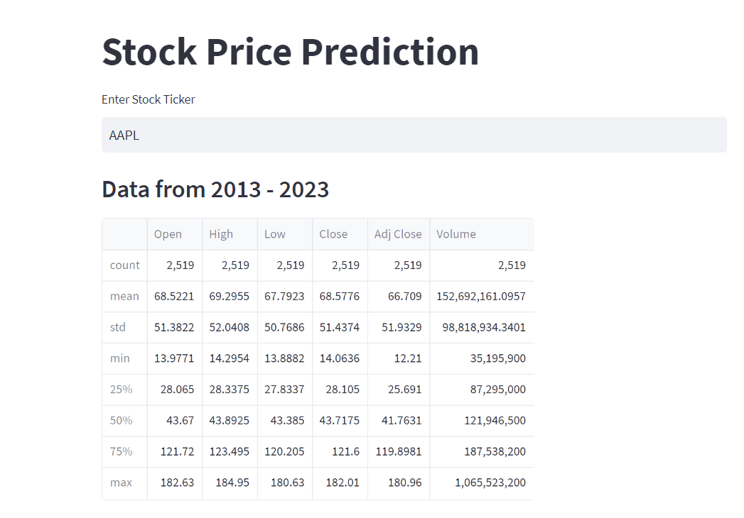 GitHub - teja-dev-tech/stock_price_predictor: A Streamlit Stock Price ...