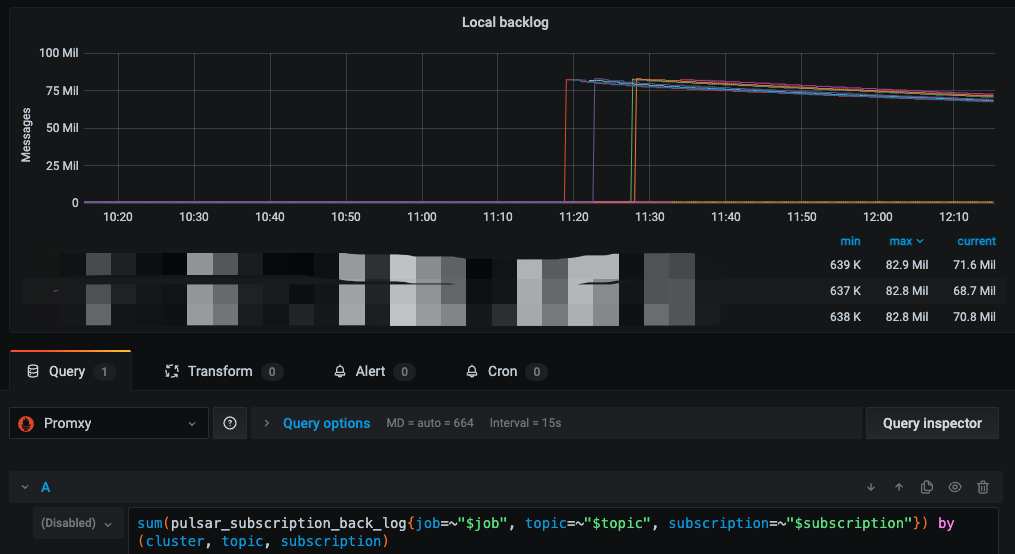 [Bug][broker] cursor recover to earliest by mistake · Issue #17812 · apache/pulsar · GitHub