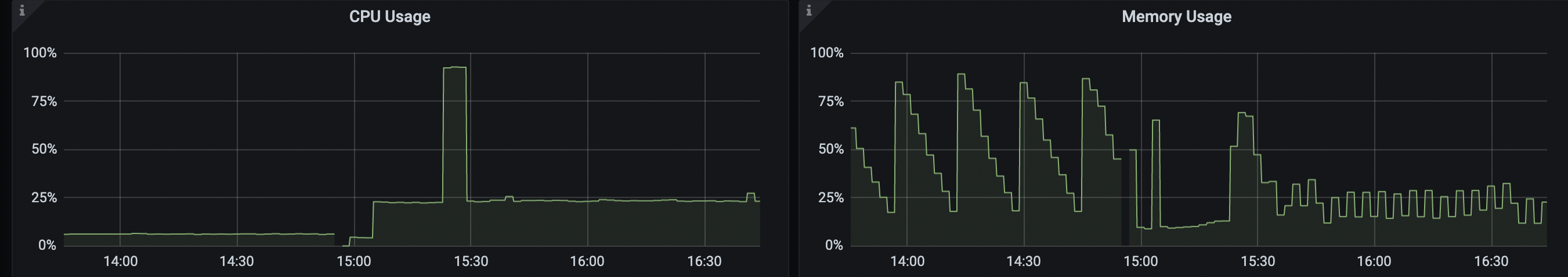 [bug][txn] Txn Consume Easily Make High Cpu Usage · Issue 19084 · Apache Pulsar · Github