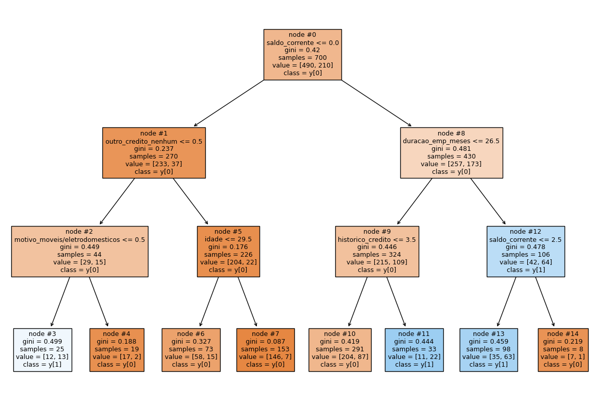GitHub - mural-de-projetos-ilum/ml-dataset-alcoolicos: Trabalho final de Machine Learning
