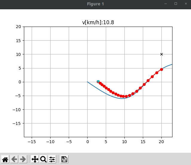 The Robot Doesn T Reach The Target Velocity In Frenet Optimal Trajectory Py · Issue 755