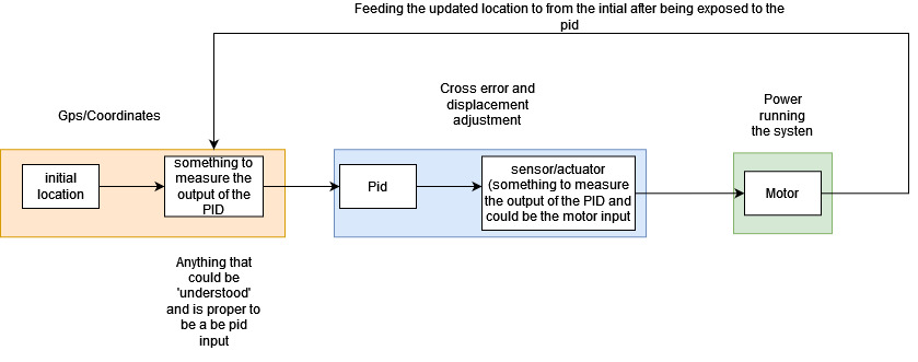 Trouble With Modelica Model Creation · Openmodelica Openmodelica · Discussion 10771 · Github