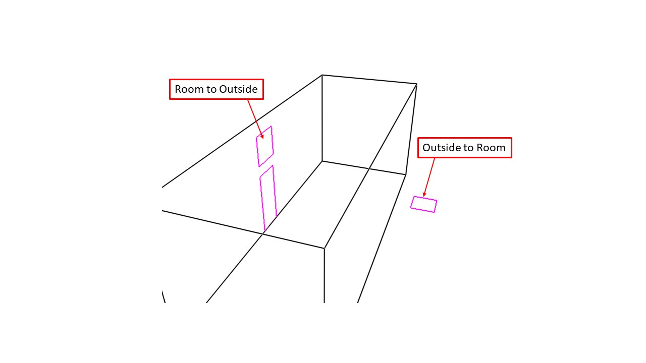 Mechanical Flow Vents · Issue #2057 · firemodels/cfast · GitHub