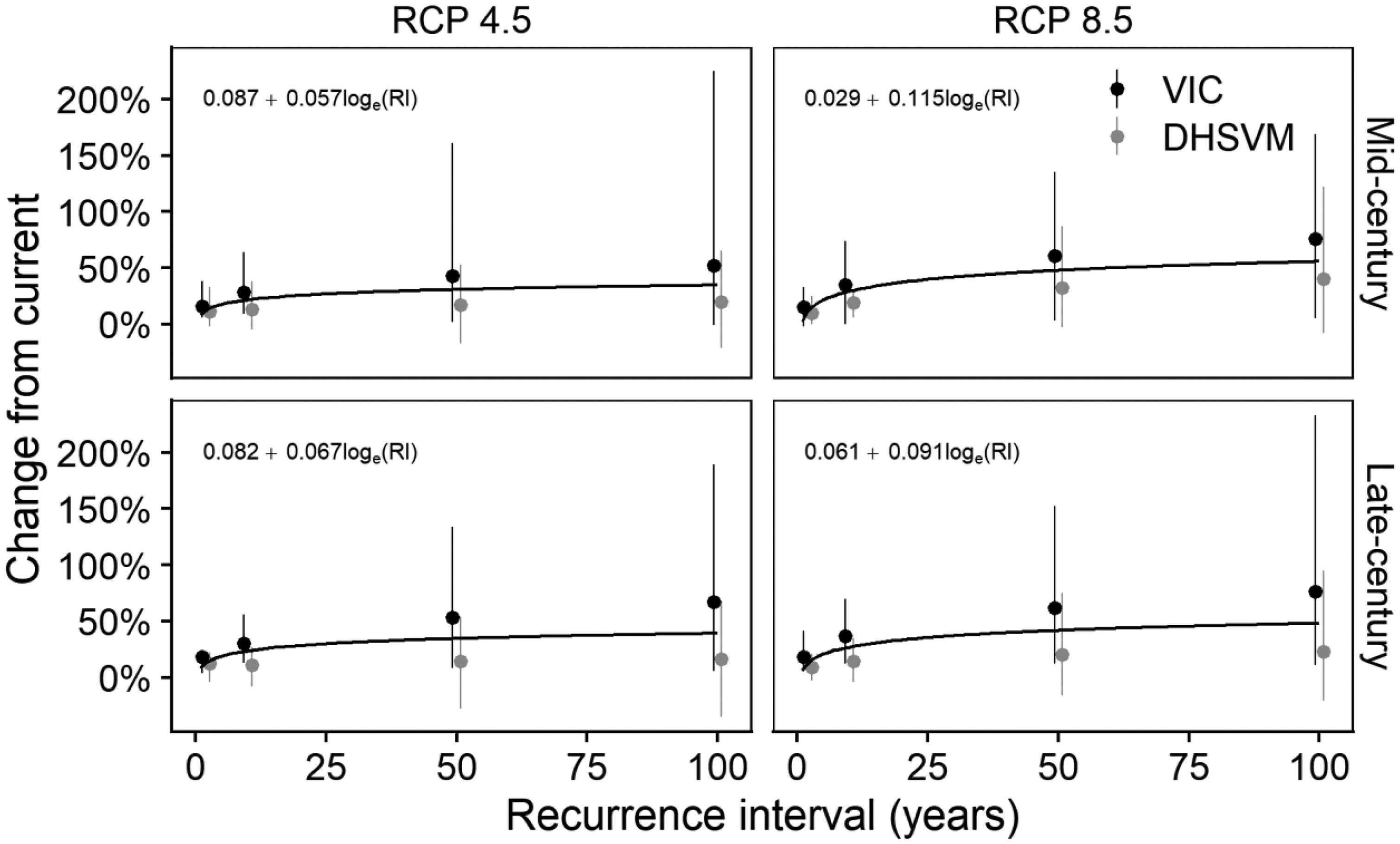E2F Survival Peak Flow · Issue #39 · Salmon-Ecology-Library/Functional-Relationships · GitHub