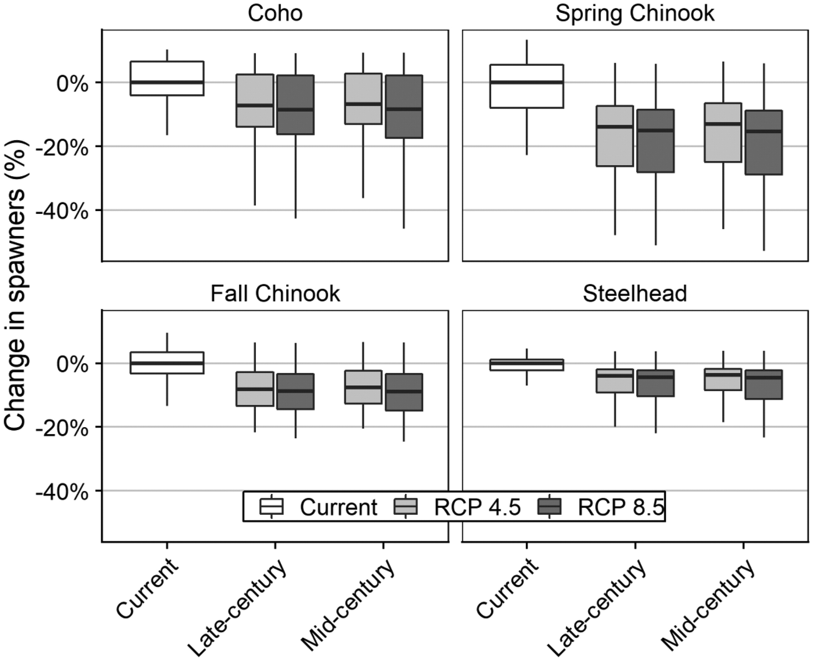 E2F Survival Peak Flow · Issue #39 · Salmon-Ecology-Library/Functional-Relationships · GitHub